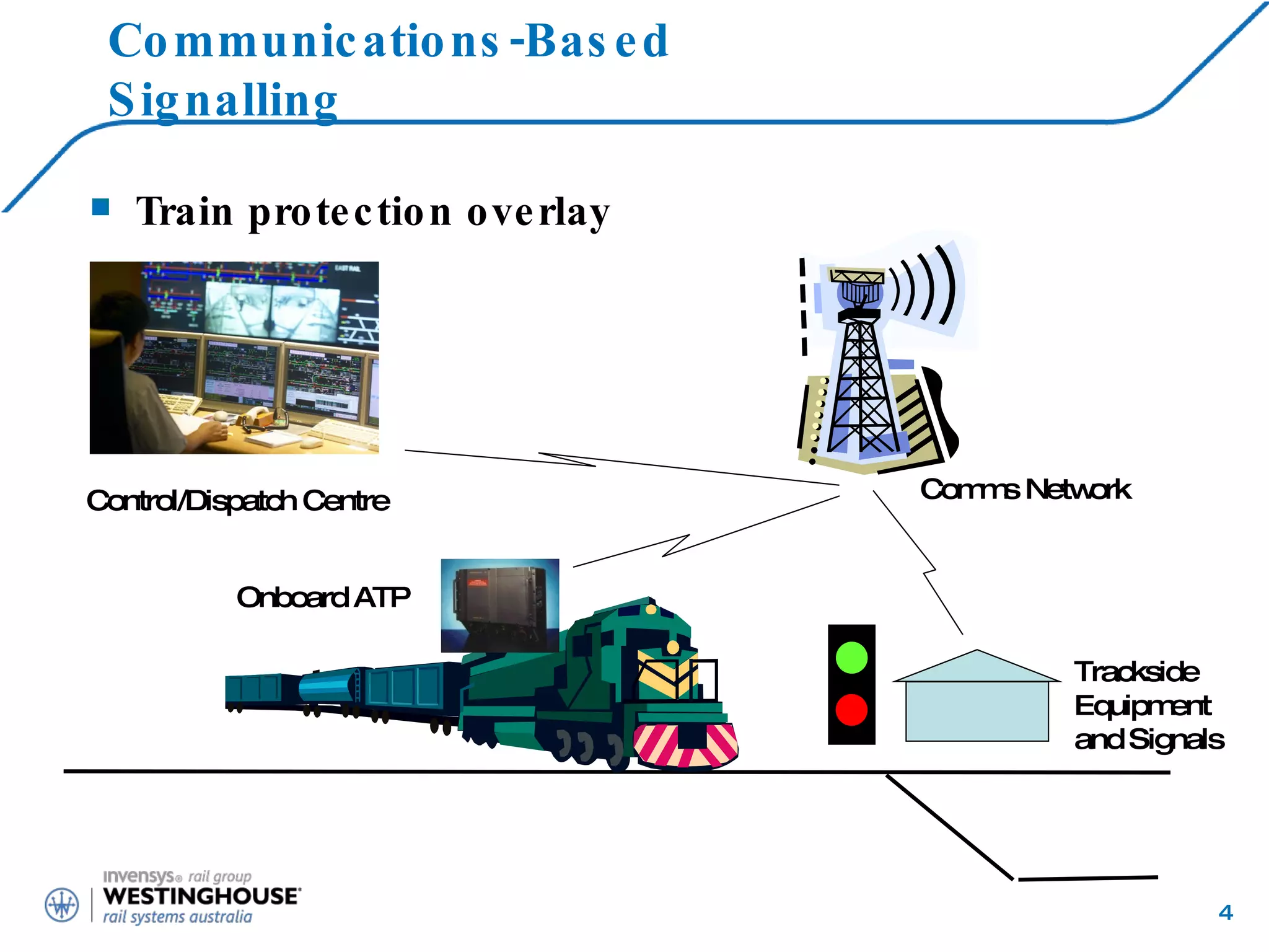Communications-Based Signalling Strategies | PPT