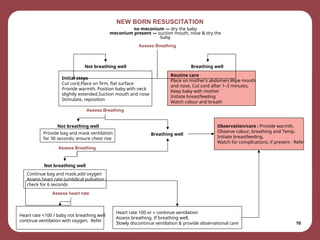 5b_Resuscitation-of-New-born by GOI .ppt
