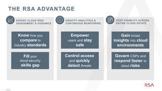 Securing Your Cloud Transformation | PPT