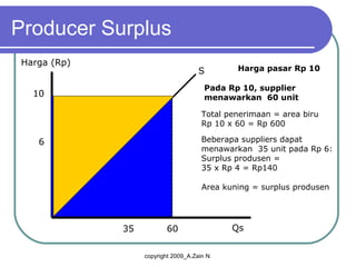 surplus produsen dan konsumen | PPT