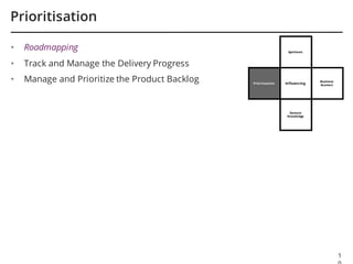 Five Buckets Model for Product Management | PDF