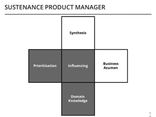 Five Buckets Model for Product Management | PDF