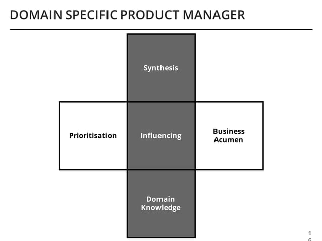Five Buckets Model for Product Management | PDF