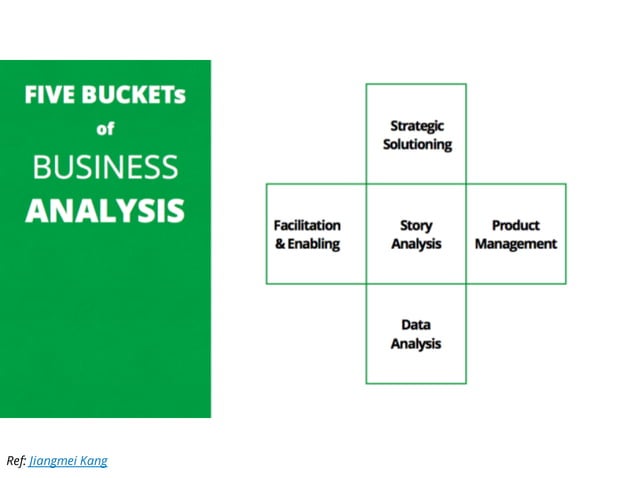 Five Buckets Model for Product Management | PDF
