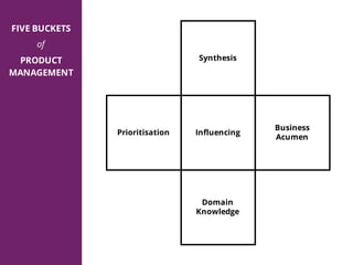 Five Buckets Model for Product Management | PDF