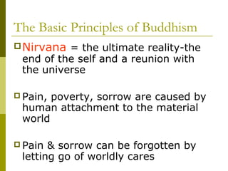 Buddhism vs Hinduism | PPT