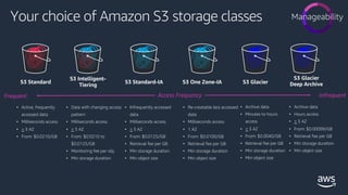 Builders' Day - Best Practises for S3 - BL | PPT