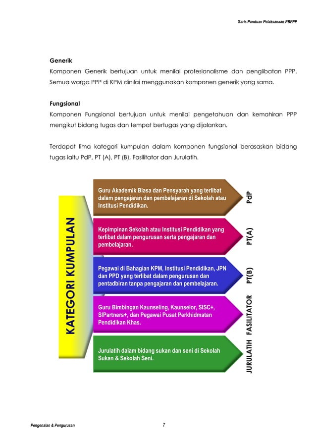 5 Buku Garis Panduan PBPPP (Dokumen Lengkap).pdf