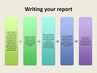 5 bus1085 lecture 4 - career report assignment requirements | PPT