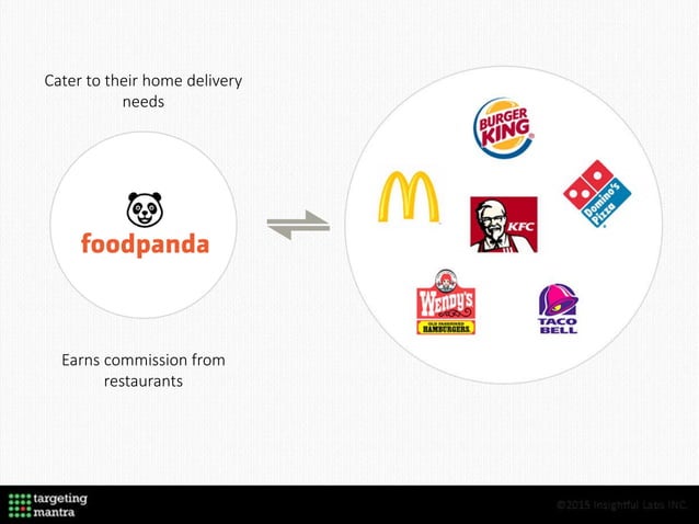 5 business models gaining pace and poaching space in e-commerce | PPT