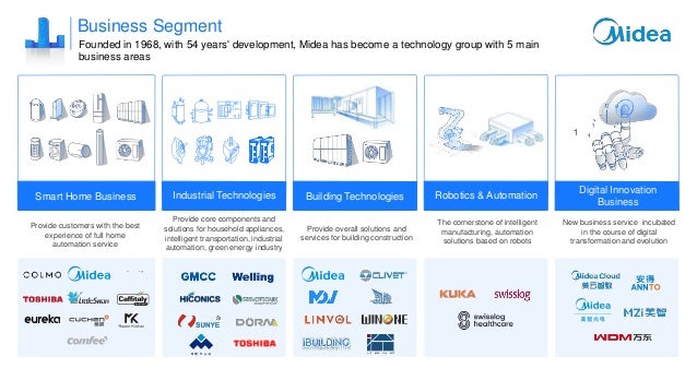 Midea Group Business Segments | PPTX