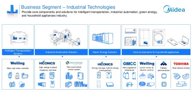 Midea Group Business Segments | PPTX