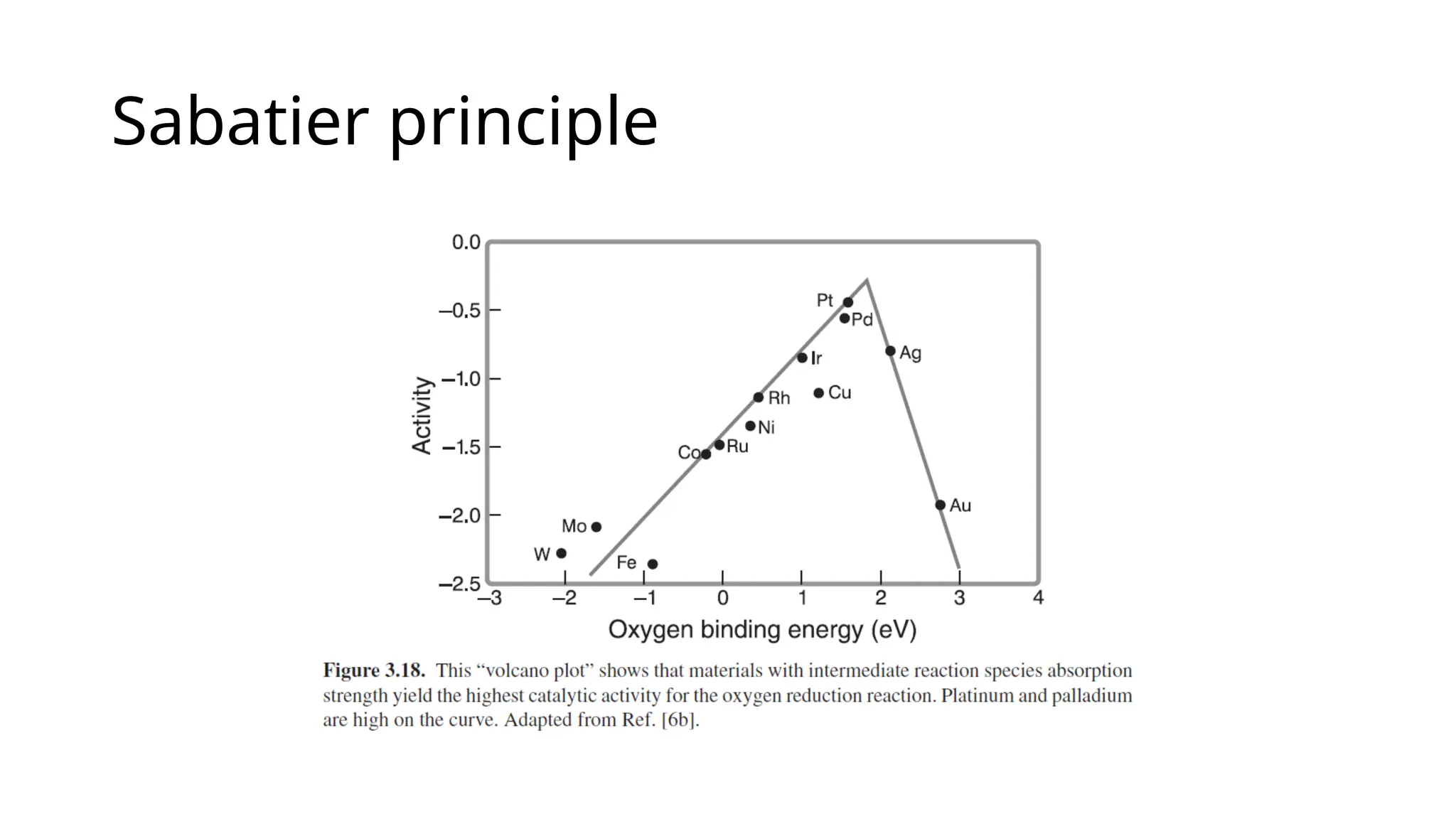 5 Butler Volmer equation derivation notes | PPTX