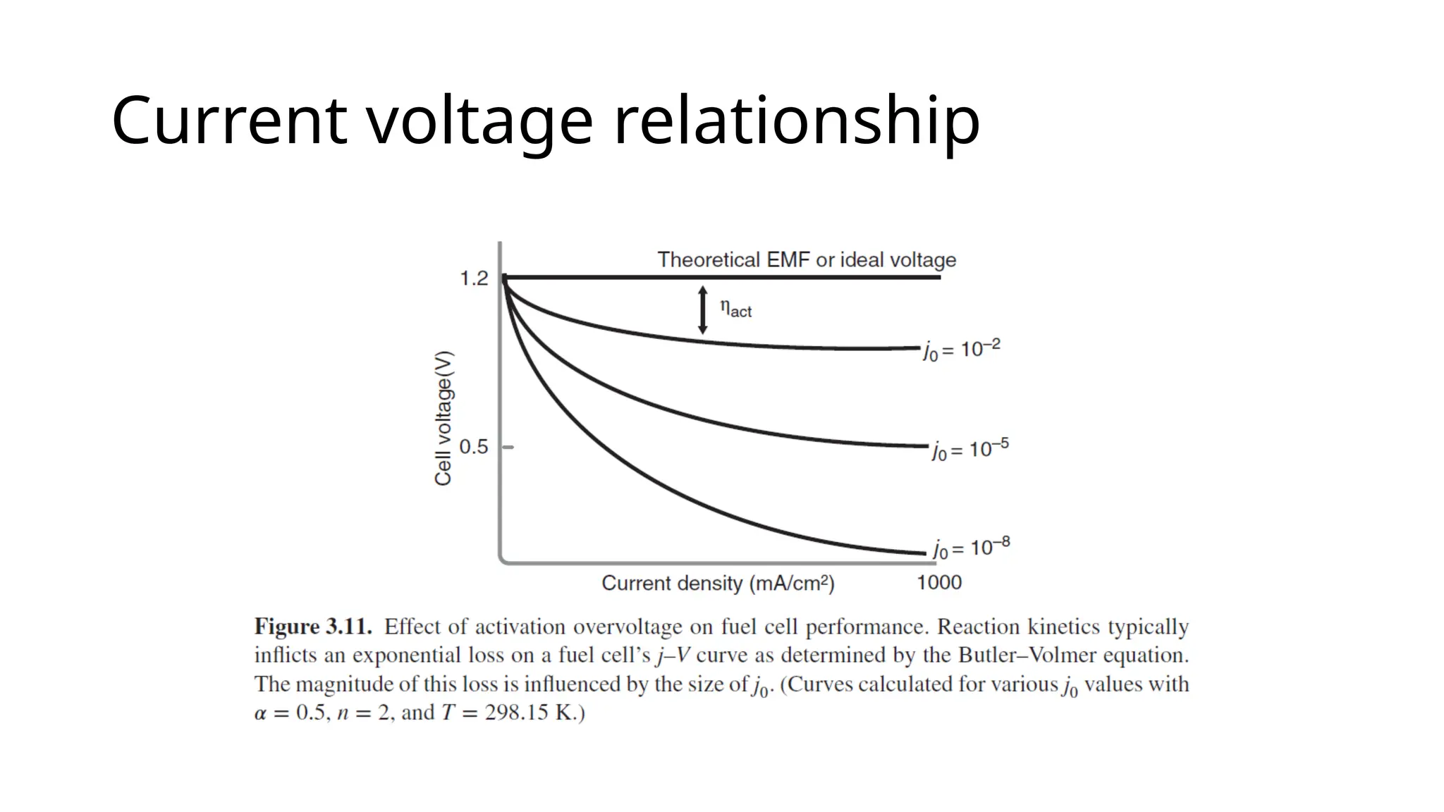 5 Butler Volmer equation derivation notes | PPT