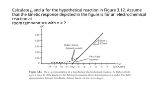5 Butler Volmer equation derivation notes | PPT