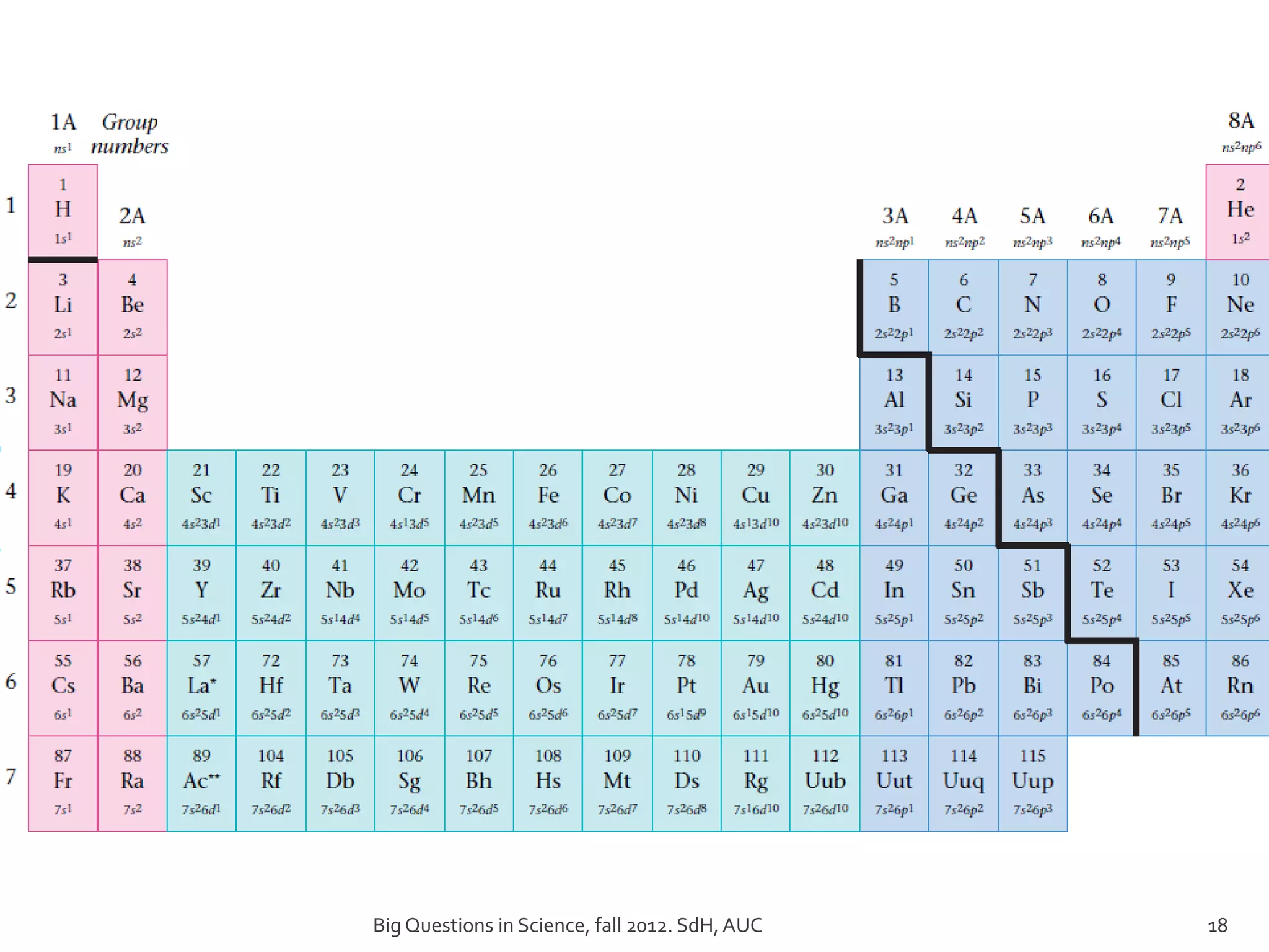 8 What Is the Human Body Made Of? | PDF | Chemistry | Science