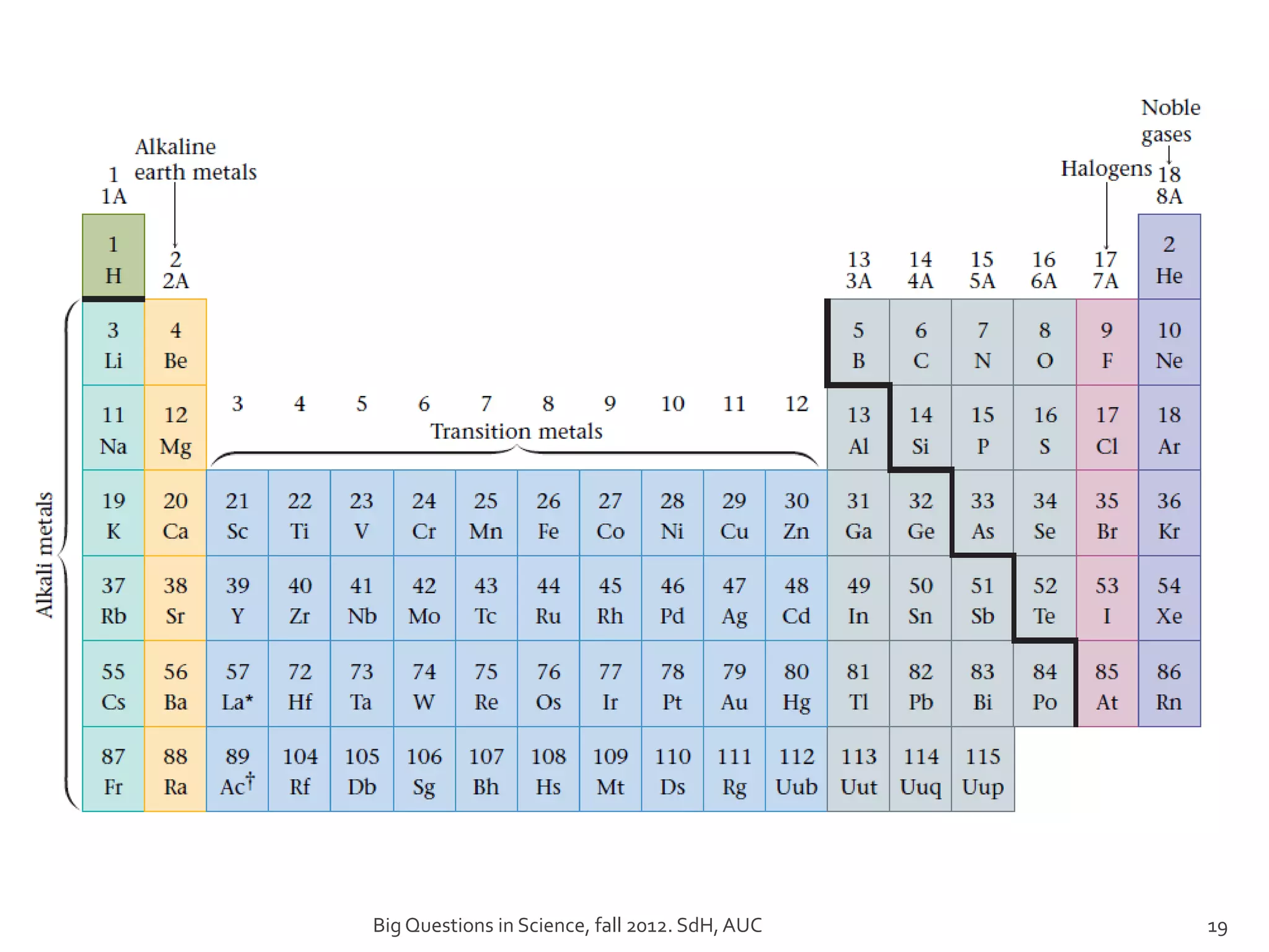 8 What Is the Human Body Made Of? | PDF | Chemistry | Science