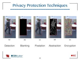 Security and Privacy in Visual Sensor Network | PPT