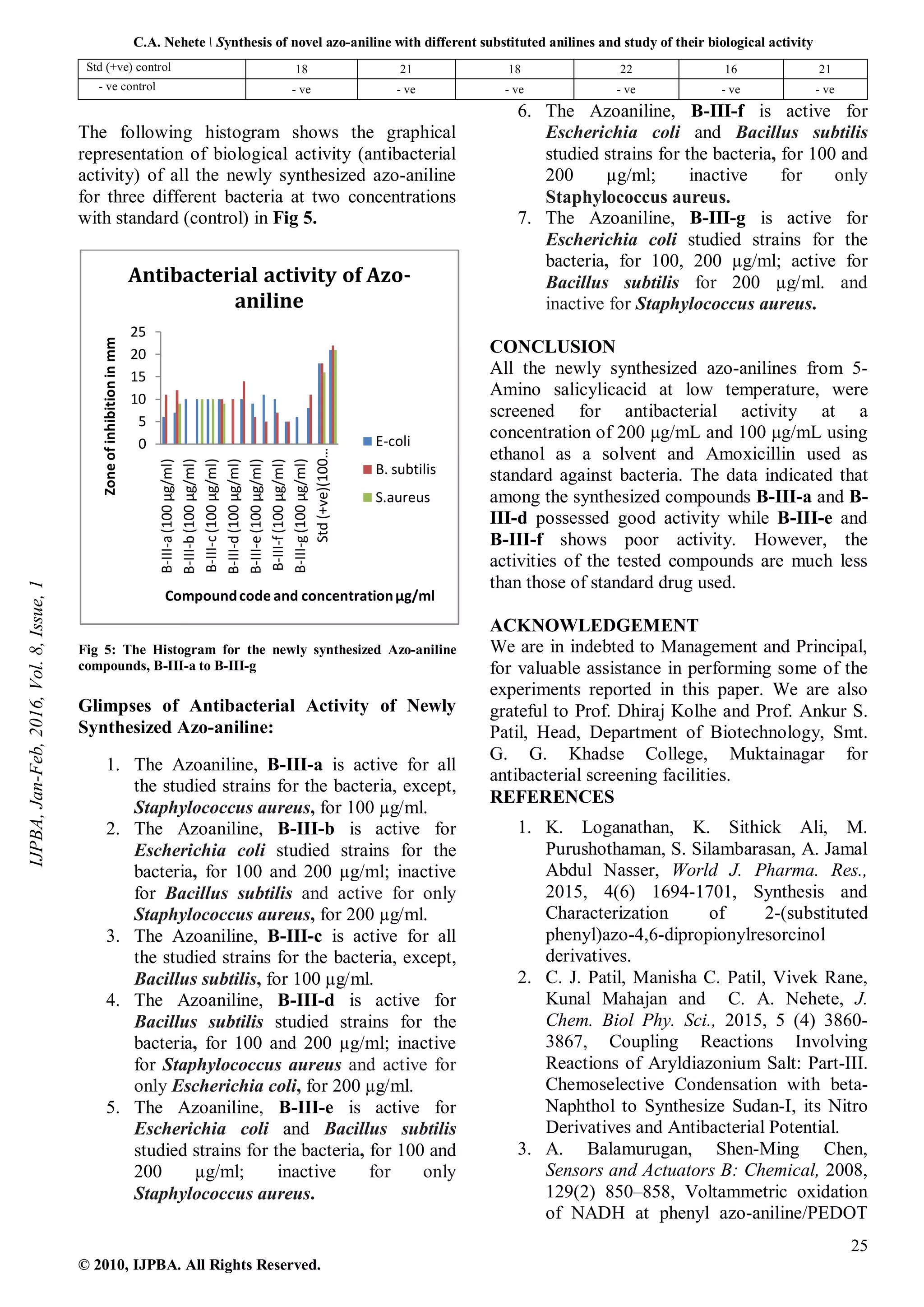 5 C. A. Nehete final.pdf