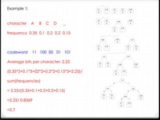 5c. huffman coding using greedy technique.pptx