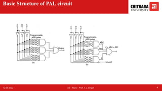 5C. Semiconductor Memories Part III.pptx