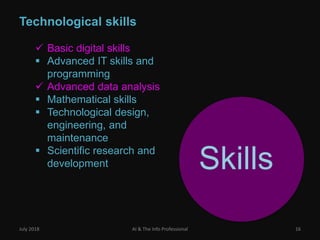 Artificial Intelligence: What is it? Where do information professionals ...