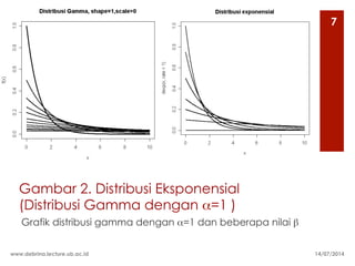 5c-Distribusi-Gamma-dan-Eksponensial.pdf