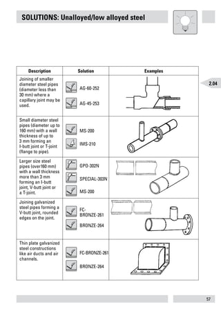 ASME Section IX Weld Positions, 40% OFF | brunofuga.adv.br