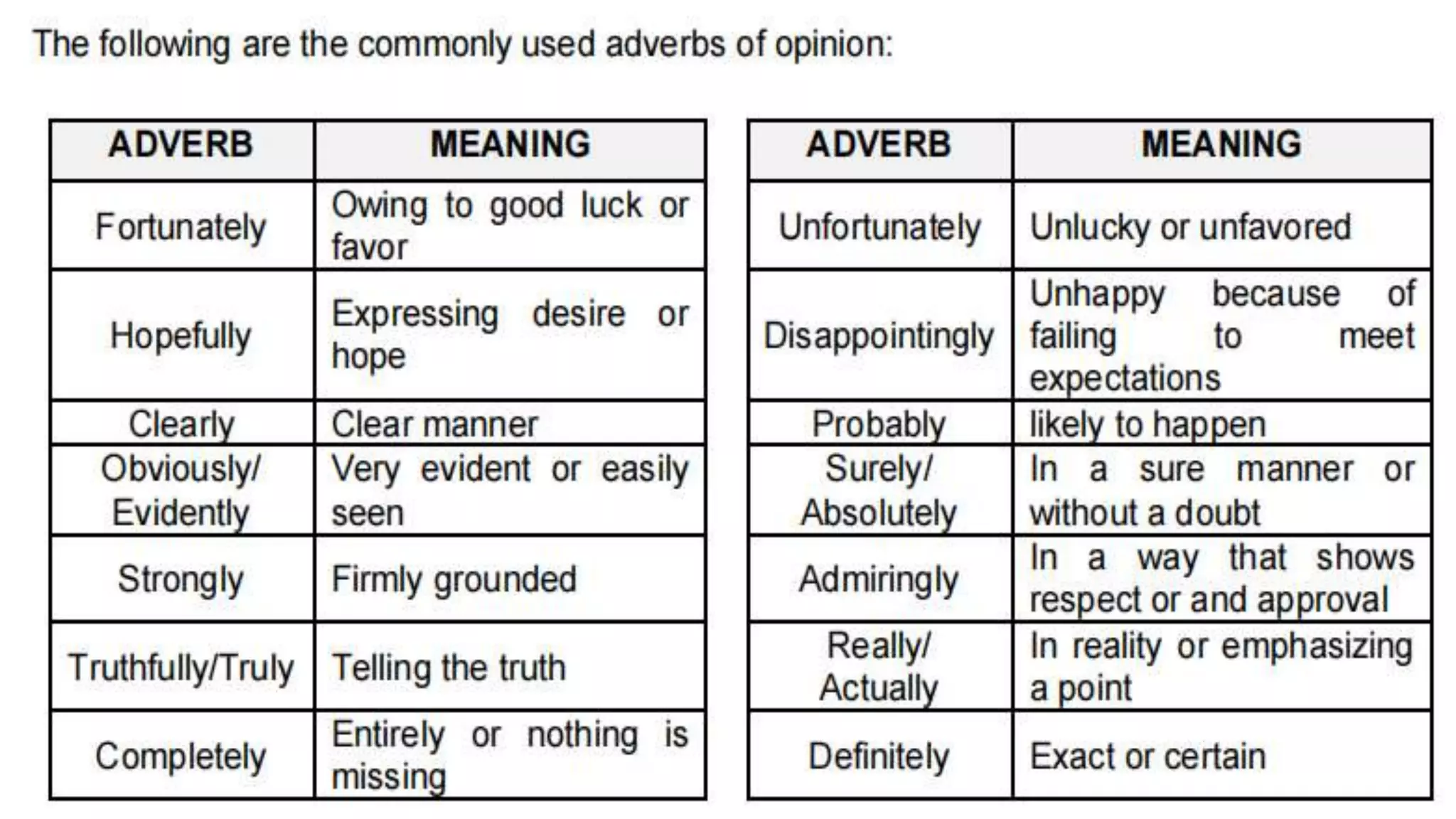 5c - Using adverbs to express emotional responses.pptx