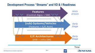 Virtual Development Platform: Integrating the Toolchain | PPT