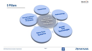 Virtual Development Platform: Integrating the Toolchain | PPT