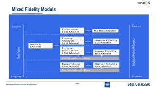 Virtual Development Platform: Integrating the Toolchain | PPT