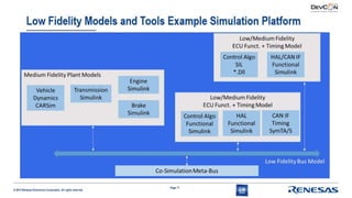 Virtual Development Platform: Integrating the Toolchain | PPT