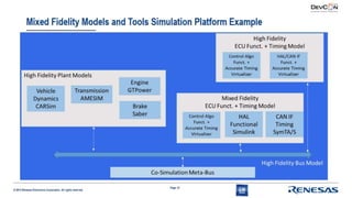 Virtual Development Platform: Integrating the Toolchain | PPT