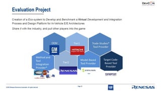 Virtual Development Platform: Integrating the Toolchain | PPT