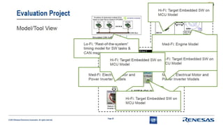 Virtual Development Platform: Integrating the Toolchain | PPT