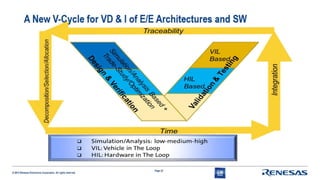 Virtual Development Platform: Integrating the Toolchain | PPT