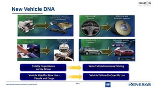 Virtual Development Platform: Integrating the Toolchain | PPT