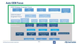 Virtual Development Platform: Integrating the Toolchain | PPT