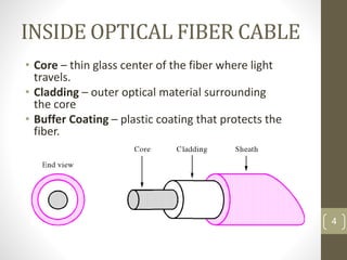 OPTICAL FIBER COMMUNICATION | PPTX