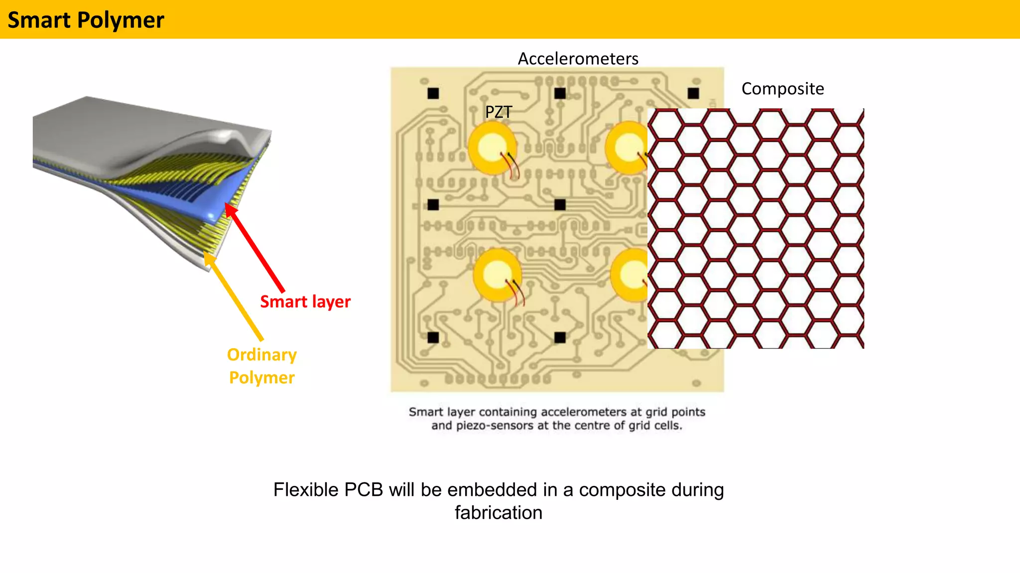 Smart-Polymer | PPTX