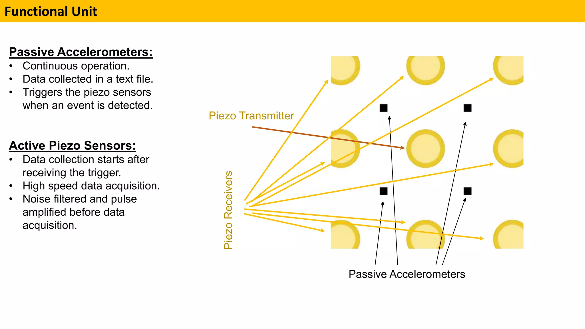 Smart-Polymer | PPTX