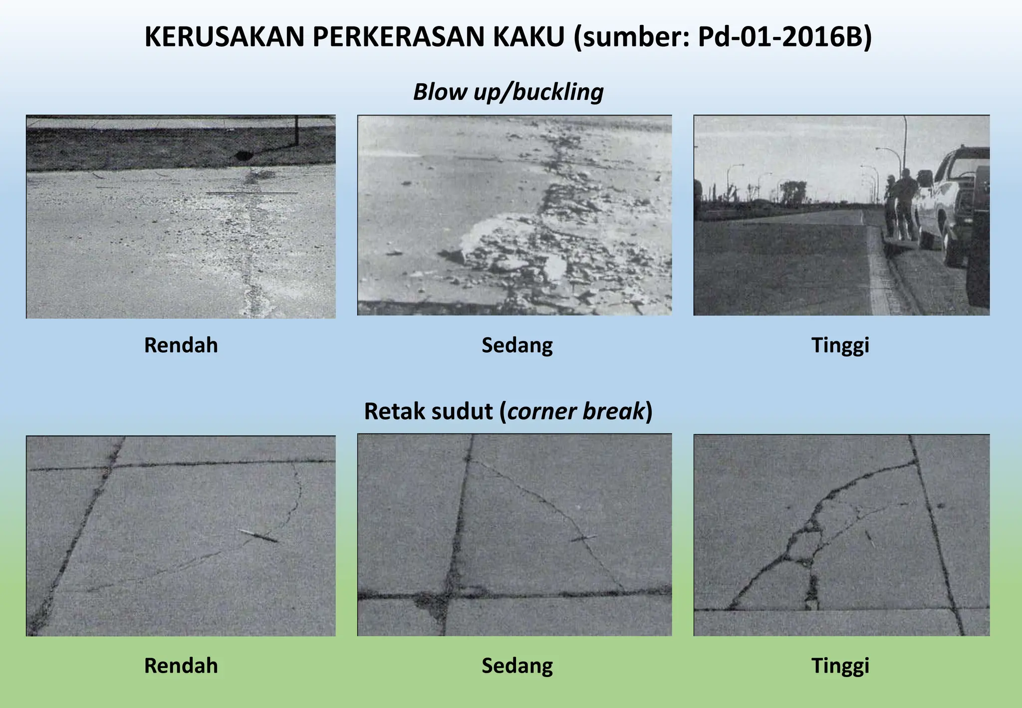 identifikasi retak retak pada aspal dan solusi perbaikan.PPT