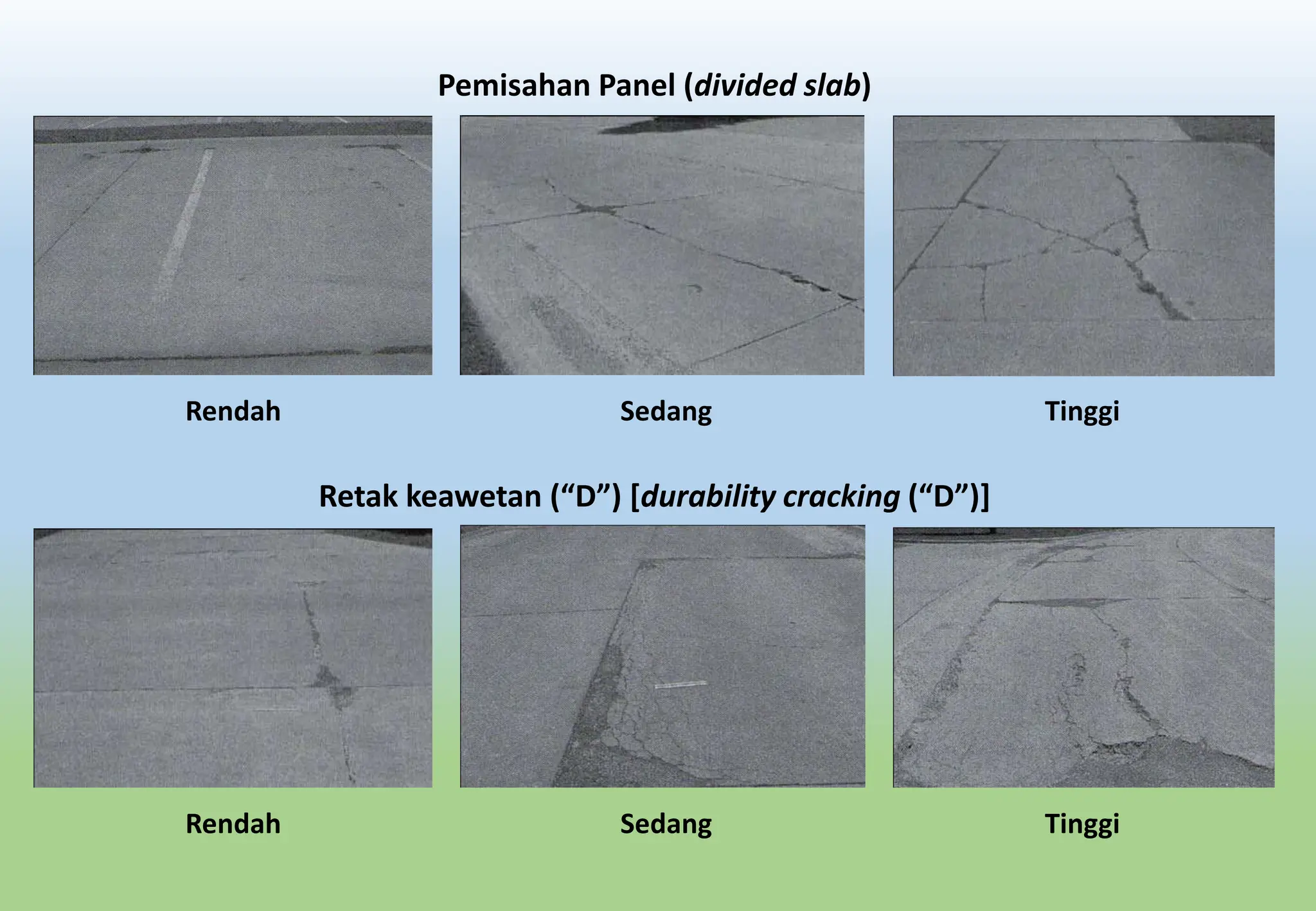 identifikasi retak retak pada aspal dan solusi perbaikan.PPT