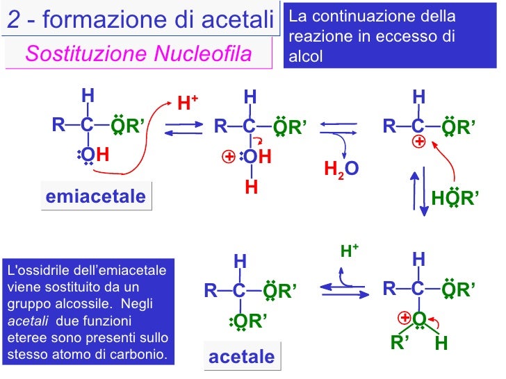 5 C 2009 Aldeidi E Chetoni 3