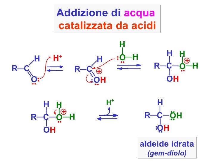 5 C 2009 Aldeidi E Chetoni 3
