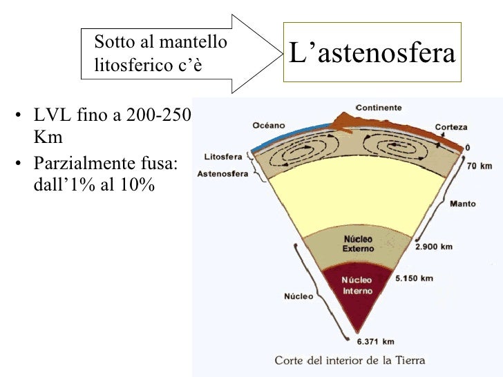 5 C 2009 Interno Della Terra