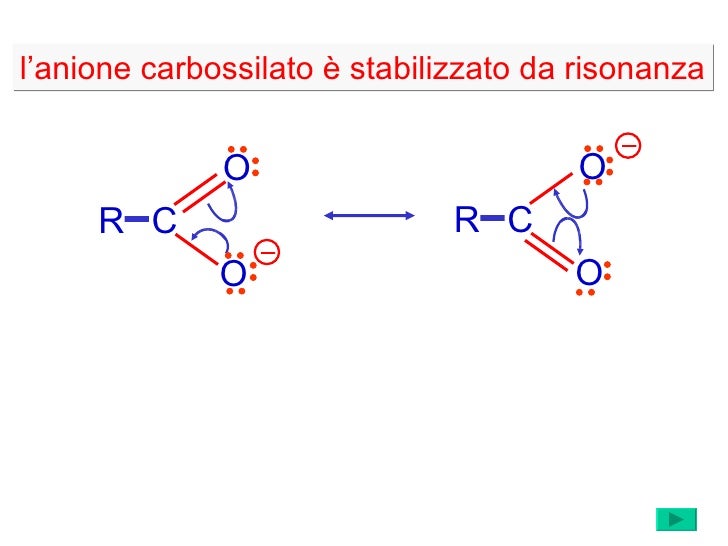 5 C 2010 Acidi Carbossilici