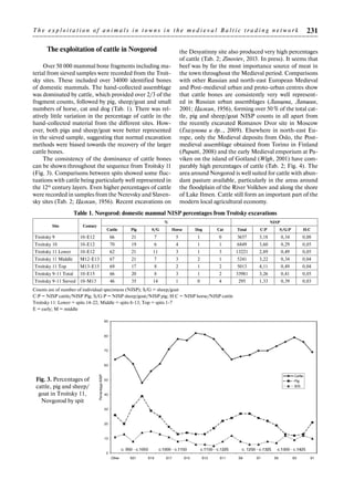 Maltby Kaliningrad | PDF | Zoos & Aquariums | Attractions