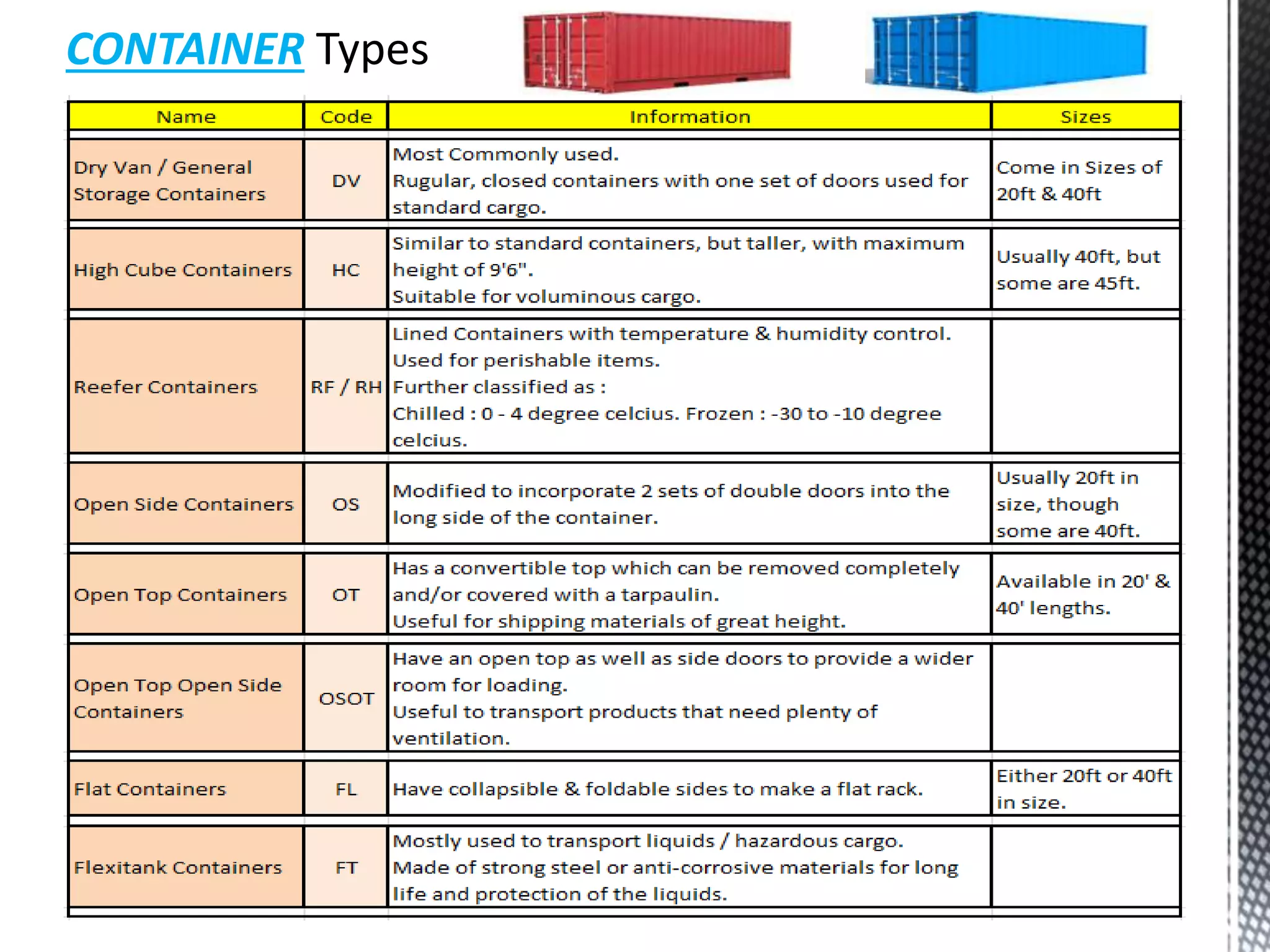 Shipping Industry & Logistics Procedures | PPTX